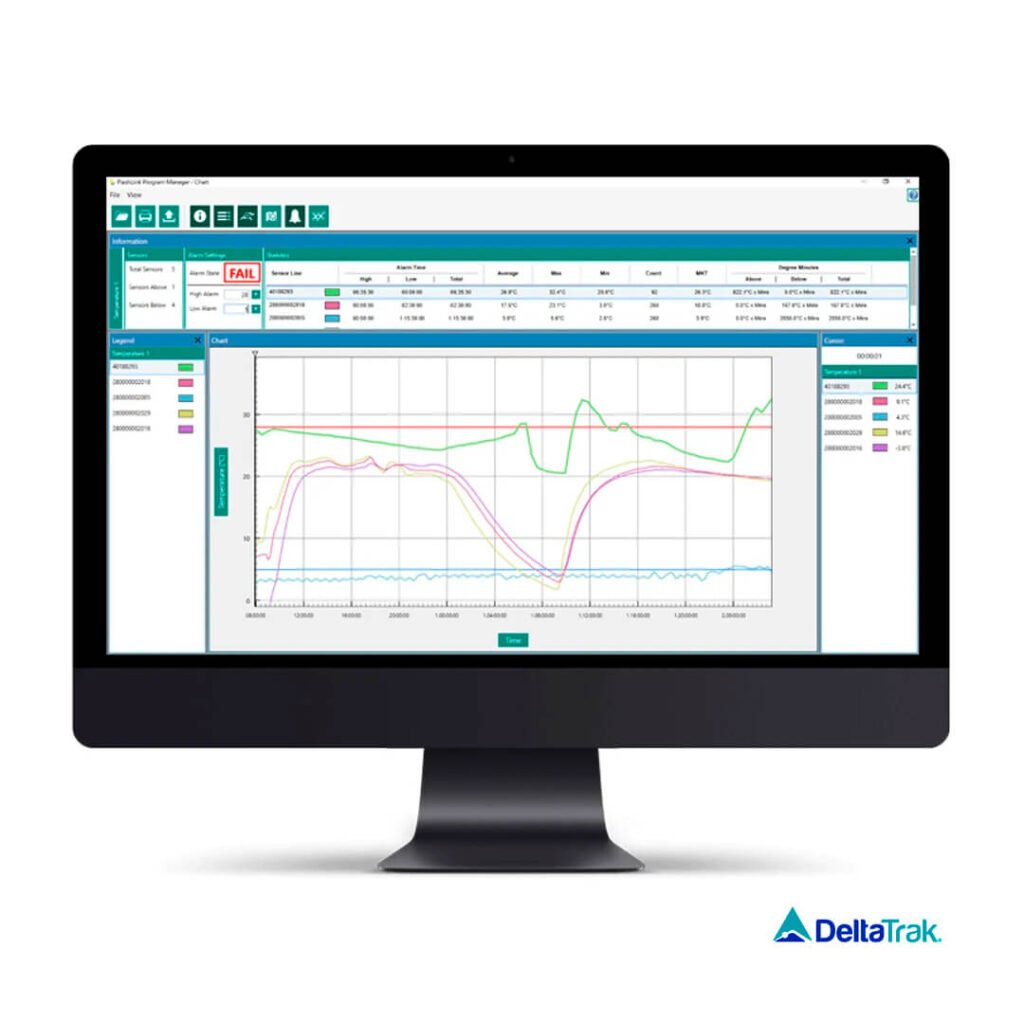 Tira indicadora de cloro Deltatrak Hydrion ® 50014 hasta 200 ppm – con ...